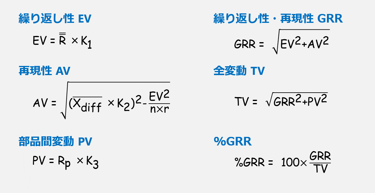 MSA(測定システム解析)～Gage R＆Rとそのやり方～ | KnowledgeMakers